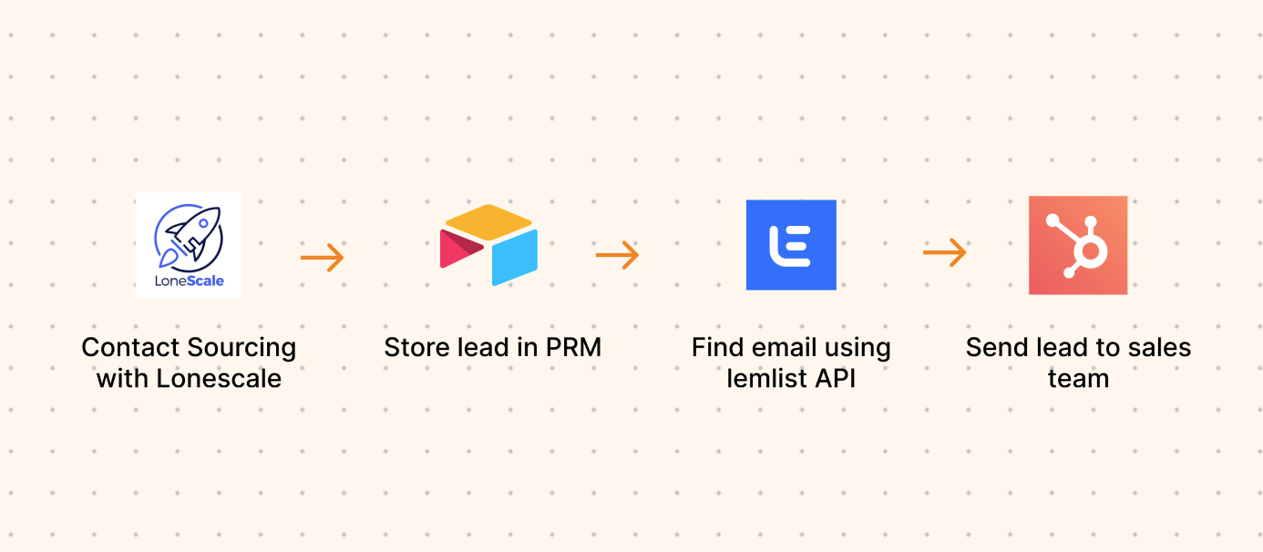 Use lemlist API for Lead Gen automation - lemlist academy