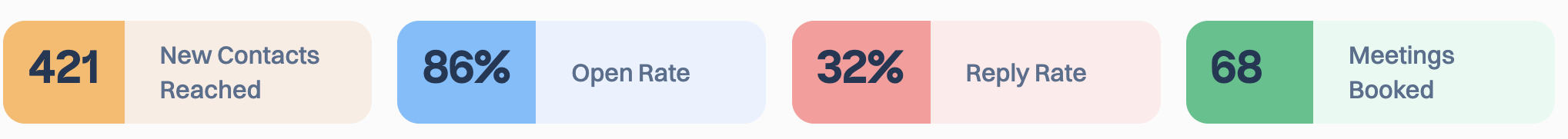 Email sequence examples : 3 emails that generate leads