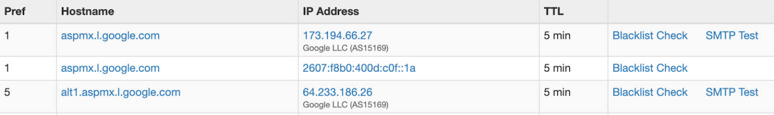 How to set up MX records: A 10-minute guide with examples