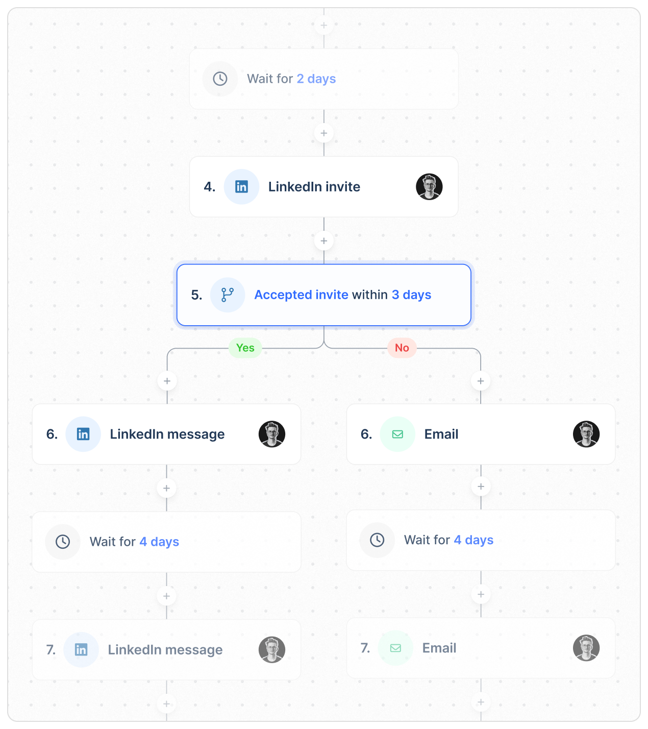 lemlist Review: A Tool to Get More Sales in 2025