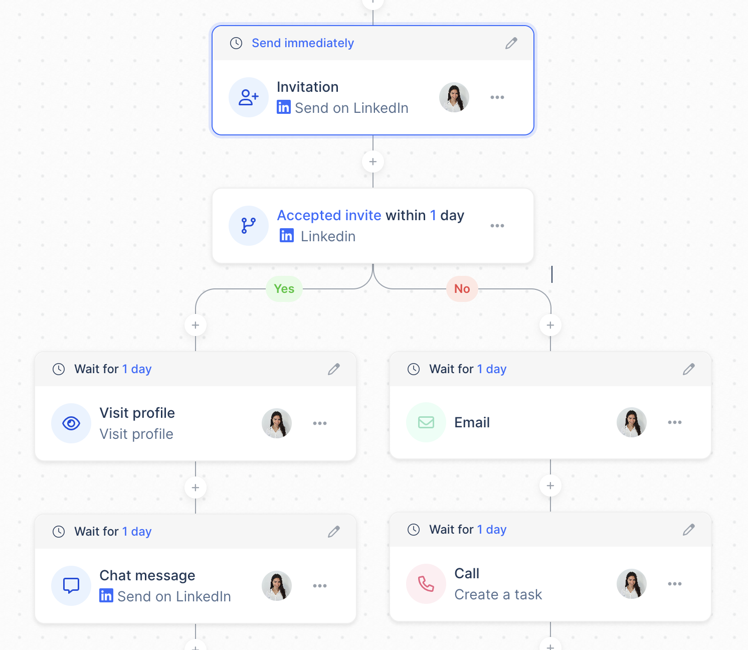lemlist Review: A Tool to Get More Sales in 2025