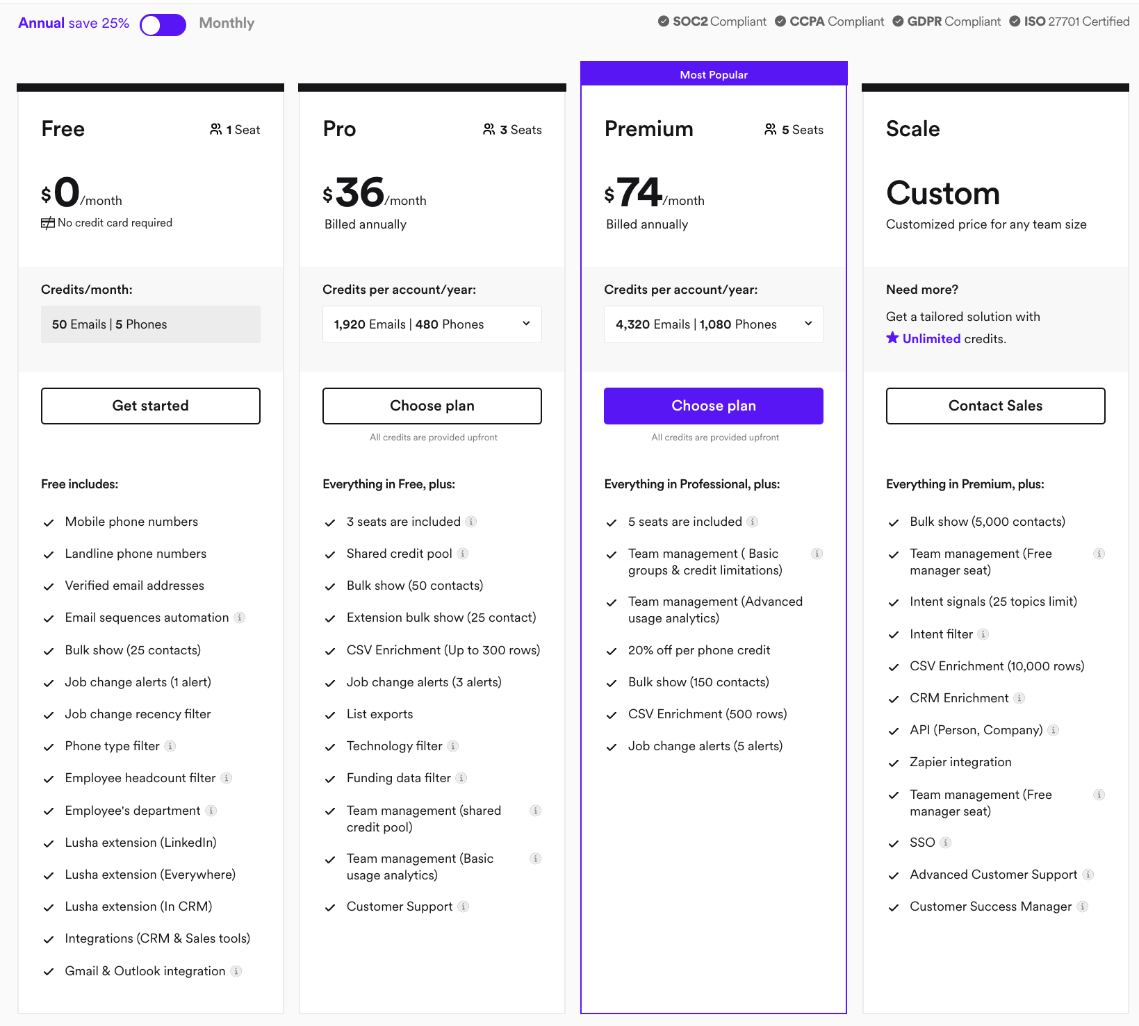 Find Phone Number by Name and Call Your Leads: Methods and Tools in 2025