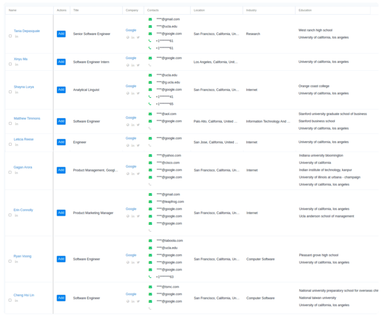 13 Best Lead Generation Databases In 2025